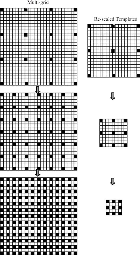 Figure 1 From Using The Snesim Program For Multiple Point Statistical