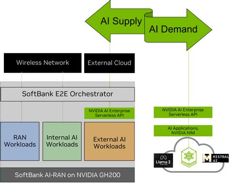 Ai Ran が通信事業者向けに新しい Ai のビジネス チャンスをもたらす Nvidia 技術ブログ