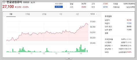 한글과컴퓨터030520 주가 전망 목표 주가 기업 정보