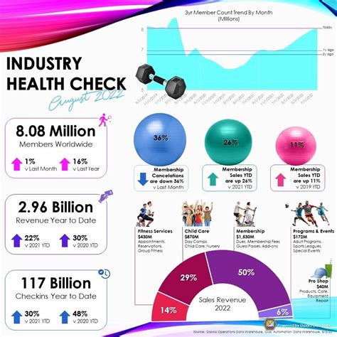 Steve Ayers On Linkedin The Future Is Bright