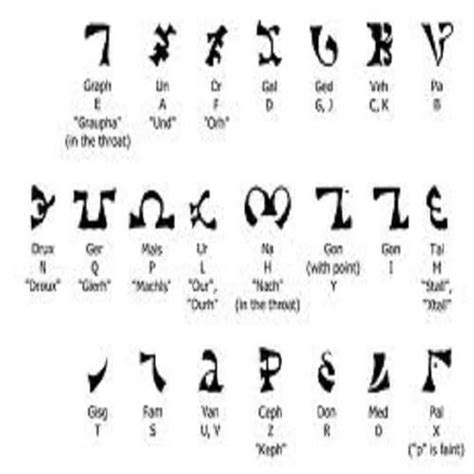 Cypher Enochian Alphabet Enochian Ancient Writing