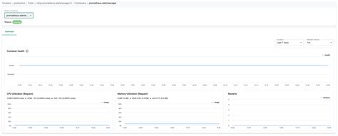 Kop Dashboard Container Dashboard Rafay Product Documentation