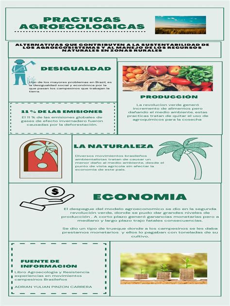 Infografia De Practicas Agroecologicas Pdf