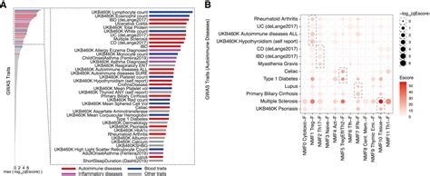 Single Cell Transcriptome Landscape Of Circulating Cd4 T Cell Populations In Autoimmune