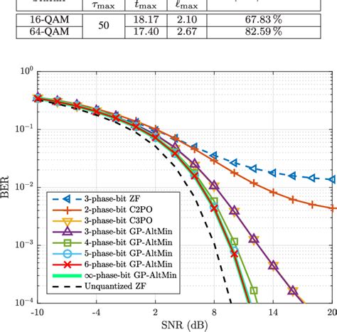 Figure From Efficient Constant Envelope Precoding With Quantized Phases For Massive MU MIMO