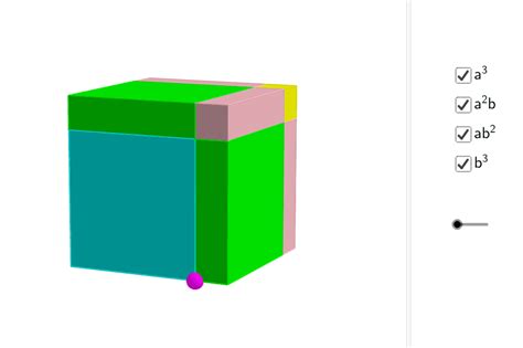 Cube Of A Sum GeoGebra