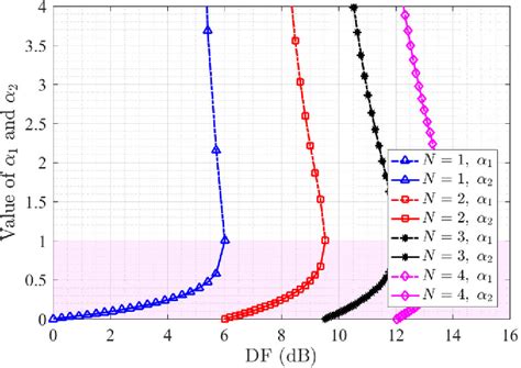 Figure 9 From A Flexible High Directivity Beamformer With Spherical Microphone Arrays