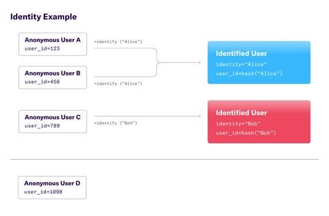 Semi Heap Data Structure