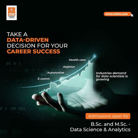 Nshm Knowledge Campus On Linkedin Datascience Dataanalytics Career Careersuccess Careergoals