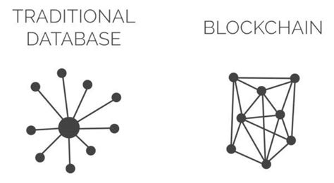 Is Blockchain Same As A Database Unocoin Blog