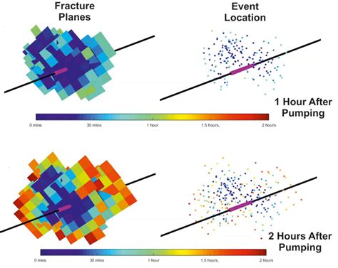 A Sensitivity Analysis Of The Effect Of Pumping Parameters On Hydraulic