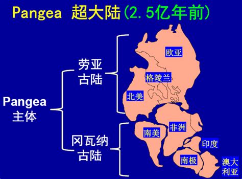 科学网—冈瓦纳古陆为什么会裂解？ 梁光河的博文