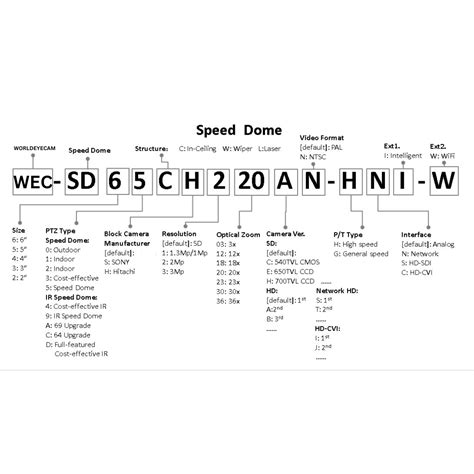 Name Convention Worldeyecam Inc