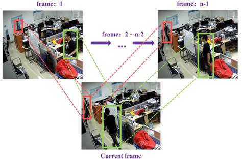 Sliding Window Based Matching Method Download Scientific Diagram
