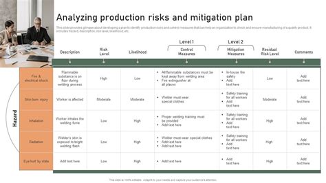 Analyzing Production Risks And Mitigation Effective Production Planning And Control Management