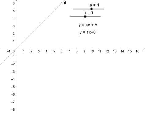Translating Linear Functions Geogebra