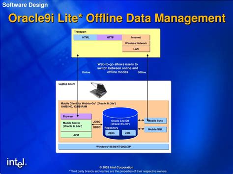 Ppt How To Incorporate Mobility Into Oracle Based Solutions