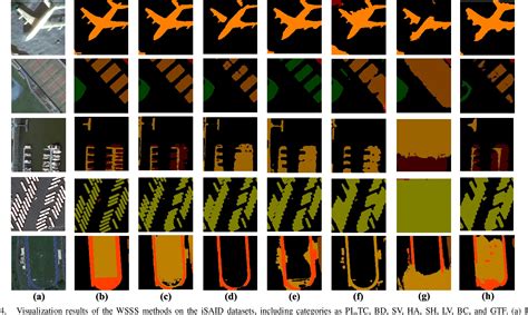 Figure 4 From Contrastive Tokens And Label Activation For Remote Sensing Weakly Supervised