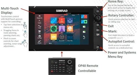What Is A TouchSensible Control Interface