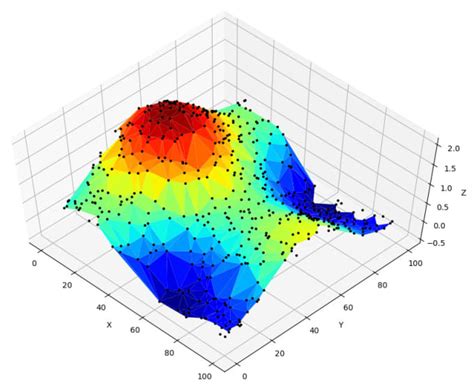 do data science ml and programming projects in python by manlinkc fiverr