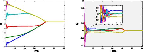figure 5 from consensus of multiagent systems with distance dependent