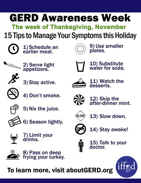 Gerd Awareness Week About Gerd