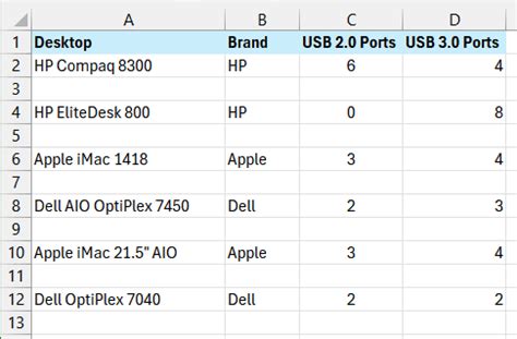 VBA To Insert Row In Excel