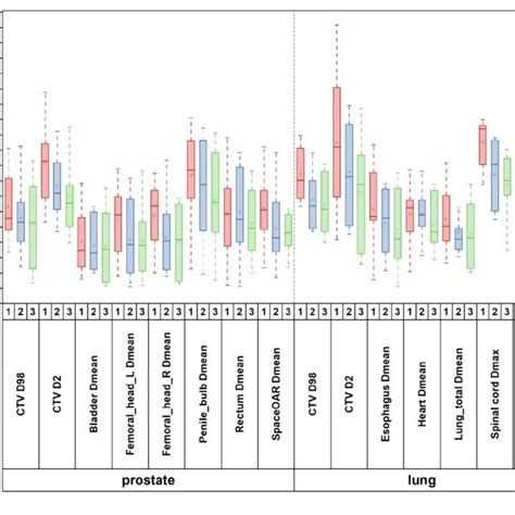 boxplot minimum first quartile median third quartile and maximum