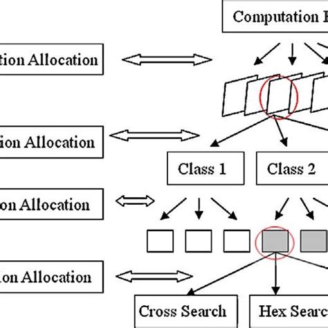 Framework For The Proposed Ccme Algorithm Download Scientific Diagram