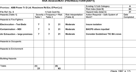 Pdf Risk Assessment Worksheet A Tool For Company Officers And