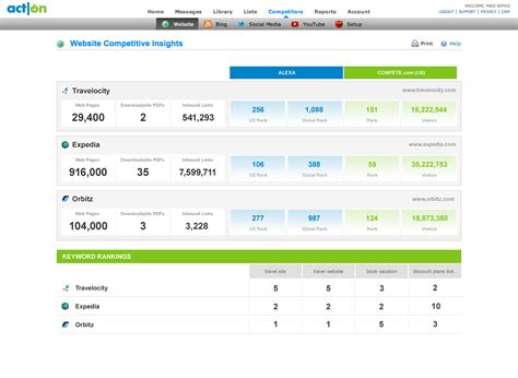 Ui Design Ideatoaster Design