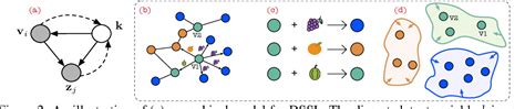figure 2 from decoupled self supervised learning for non homophilous