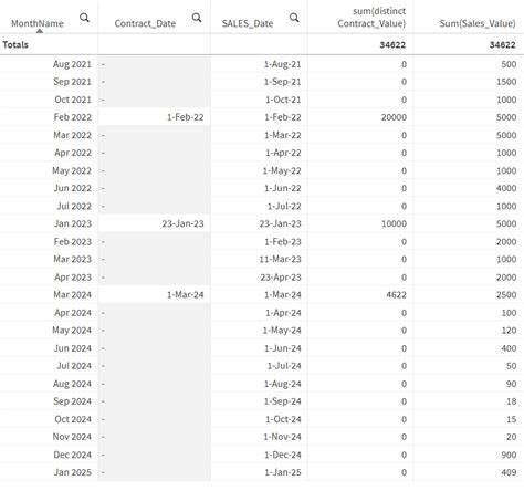 Issue With Multiple Date Dimensions How To Handle Qlik Community