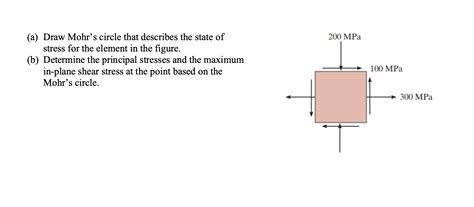 Solved MPa A Draw Mohr S Circle That Describes The Chegg Com