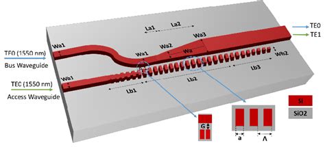 Schematic Of The Proposed Two Mode Multiplexer Download Scientific