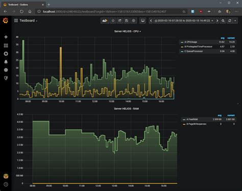 GitHub Server Eye Grafana Plugin