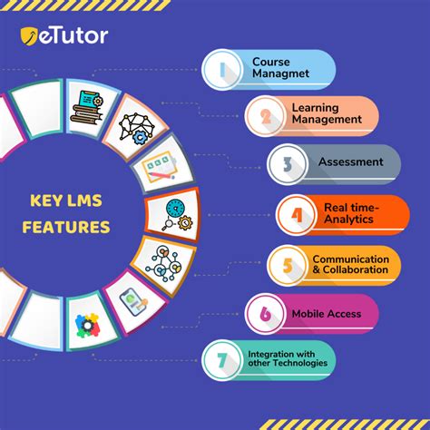 Customizable Learning Management System For Schools In 2024 Blog