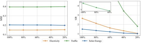 最新研究itransformer Transformer不适合多变量时序预测？ Csdn博客