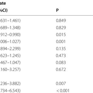 The Flow Chart Of Patients Selection Process Download Scientific Diagram