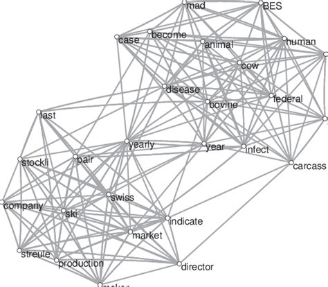 Similarity Graph After Its Sparsification Download Scientific Diagram
