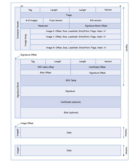 Mcubootutility V50发布，初步支持imxrt1180 与非网