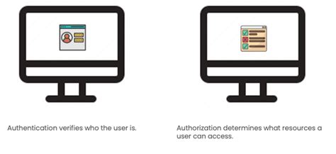 Broken Access Control Vulnerabilities In Web Apps