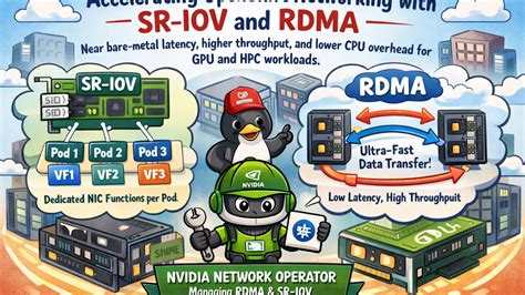 Openshift Networking With Sr Iov And Rdma — Nvidia Network Operator