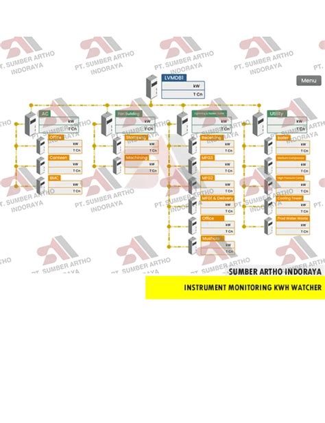 Monitoring Konsumsi Energi Listrik Kwh Watcher Iot 40