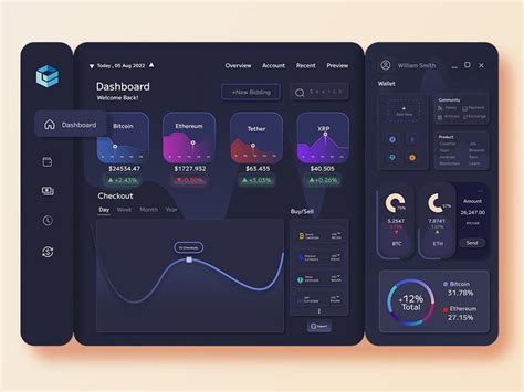 An Amazing Responsive Dashboard Design Web App CRM And Admin Panel UI UX Upwork