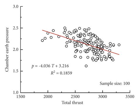 Research On Shield Tunnelling Parameters Correlation In Composite Strata Guo 2022 Advances