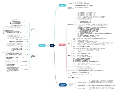 Vim 思维导图vim使用思维导图 Csdn博客