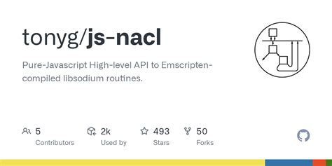 Github Tonyg Js Nacl Pure Javascript High Level Api To Emscripten Compiled Libsodium Routines