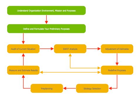 Block Diagrams Solution