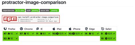 Sauce Labs Browser Matrix And Protractor Wswebcreation